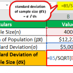 Sampling Distribution Formula | How to Calculate?