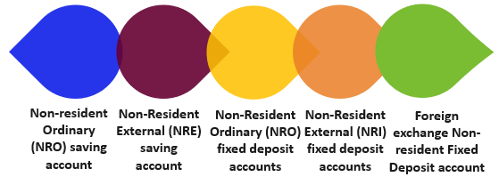Full Form of NRI (Meaning, Definition) | Complete Guide to NRI