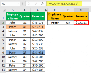 Vlookup Two Criteria, Step By Step Guide With Examples