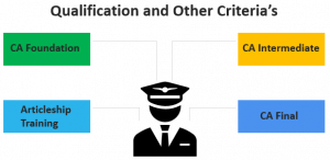 Full Form of CA (Meaning, Definition) | Complete Guide to CA