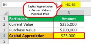 Capital Appreciation - Meaning, Example, How to Calculate?