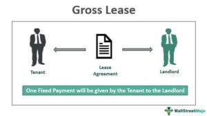 Gross Lease - What Is It, Vs Net Lease, Types, Advantages