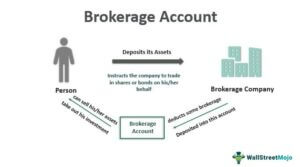 Brokerage Account - What Is It, How To Open, Vs IRA, Types