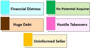 Badwill (Definition, Example) | Accounting Treatment