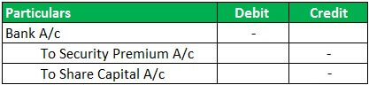 Forfeited Shares (Meaning, Examples) | Journal Entries