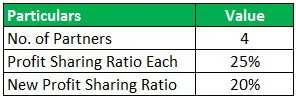 Equity Dilution - Meaning, Formula, Examples, Calculations