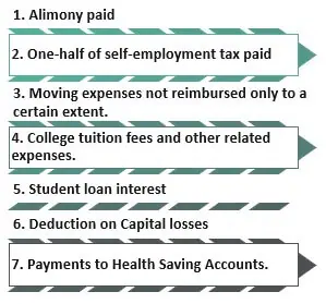 Above the Line Deductions (Meaning, List) | How it Works?