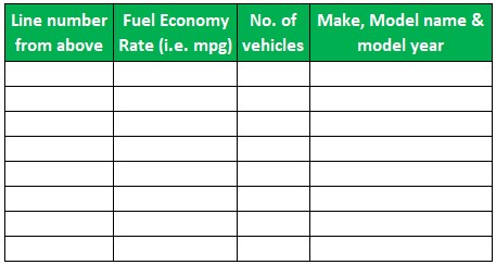 Gas Guzzler Tax (Meaning, Calculation)| How Does it Works?