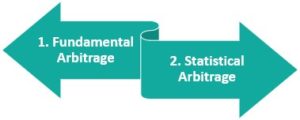 Market Neutral - Meaning, Examples, Trading Strategies, Types