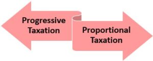 Vertical Equity (Definition, Example) | Vertical vs Horizontal Equity