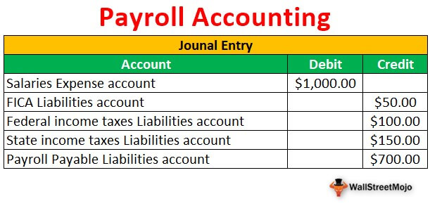 Payroll Accounting Certificate Of Achievement Accountingcoach Gambaran