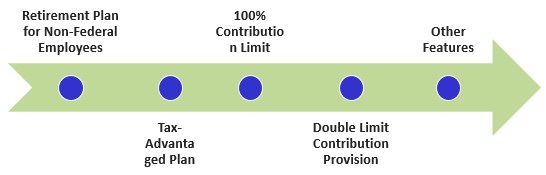 457 Plan (Definition, Features) | How Does it Works?