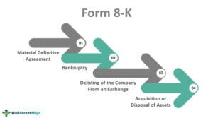 Form 8-K - What Is It, Purpose, When To Use, Example, Uses