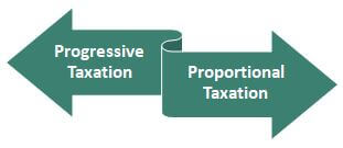 Vertical Equity - What Is It, Vs Horizontal Equity, Examples