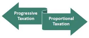 Vertical Equity - What Is It, Vs Horizontal Equity, Examples