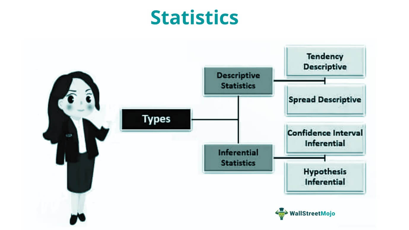 Statistics Meaning Example Role Types And Applications Statistics Meaning Example Role Types And Applications