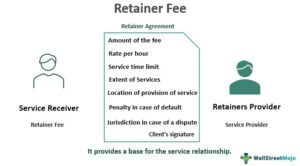 Retainer Fee - What Is It, How Does It Work & Examples