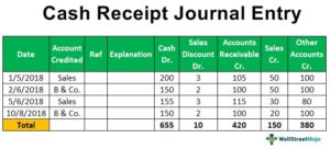 Cash Receipts Journal - Definition, Format, Examples