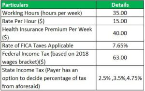 Take-Home Pay - Definition, How to Calculate, Example