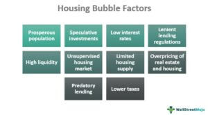 Housing Bubble - Overview (US 2008, Canada, China, Australia)