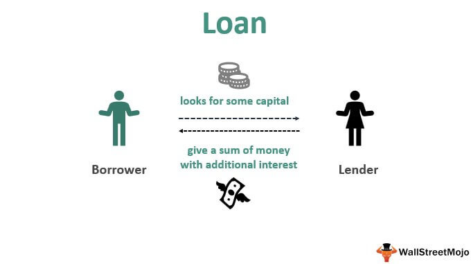Loan - Meaning, Types, Examples, Advantages/Disadvantages