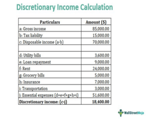 Discretionary Income - Definition, Example, Calculation