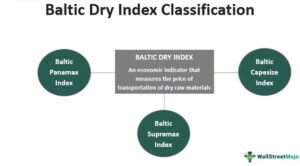 Baltic Dry Index (BDI) - Meaning, Interpretations, How it Works?