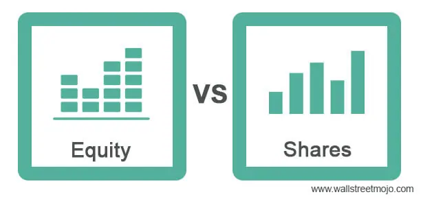 Equity vs Shares - Top 9 Best Differences (with Infographics)