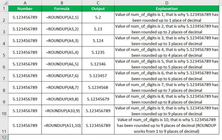 ROUNDUP Excel Function - How to Use this Formula?