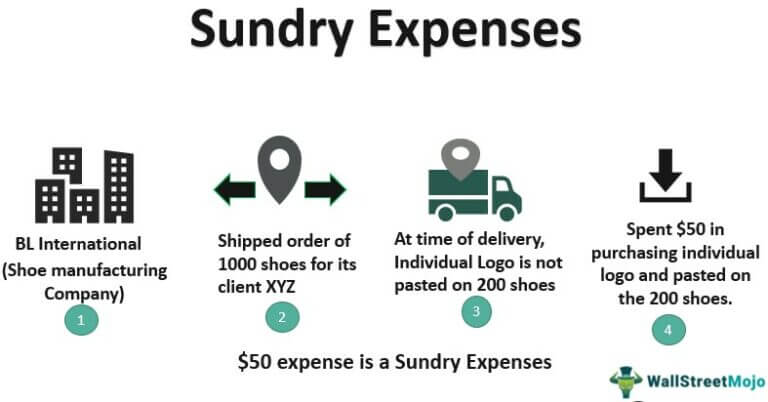 Sundry Expenses - Meaning, Examples, Journal Entries