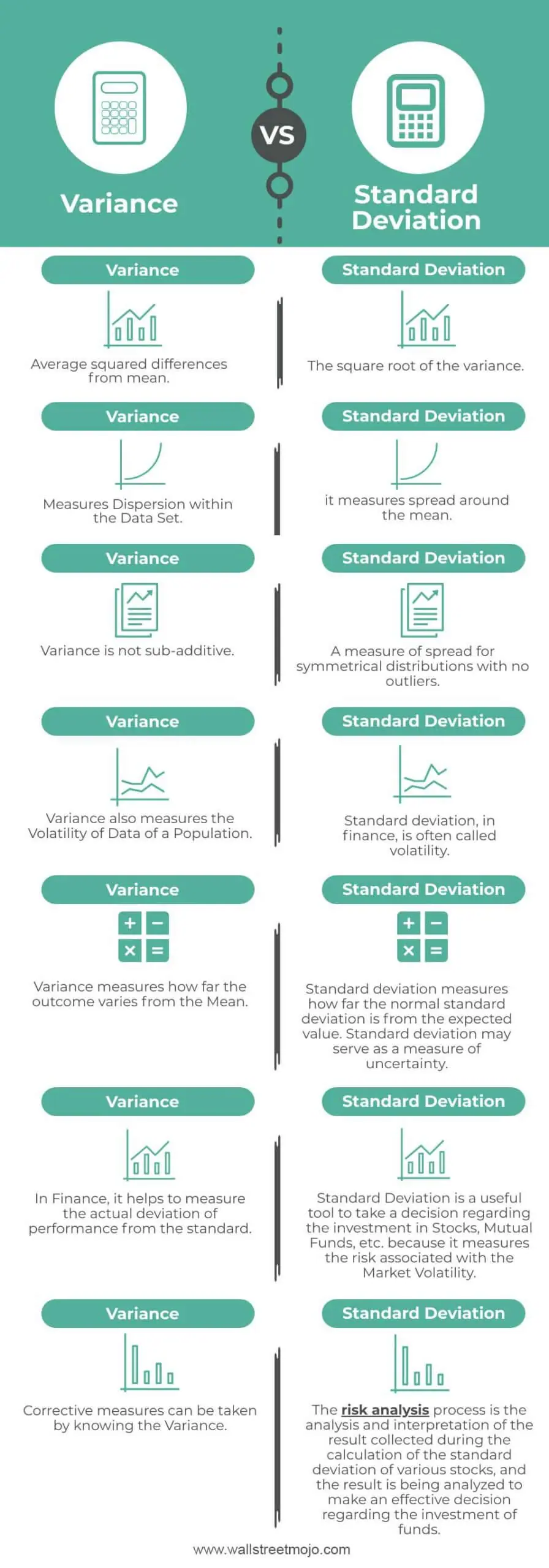 Variance Vs Standard Deviation Top 6 Differences Infographics Variance Vs Standard Deviation Top 6 Differences Infographics