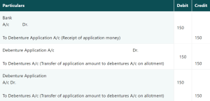 Debentures - Meaning, Types, Features, Accounting Examples