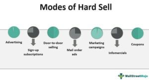 Hard Sell - Meaning, Examples, How Does it Work?