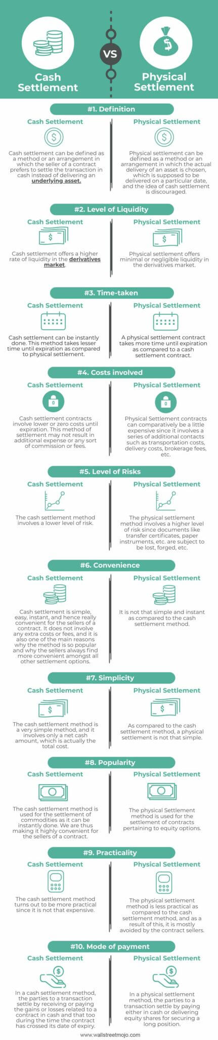 Cash Settlement vs Physical Settlement | Top Differences