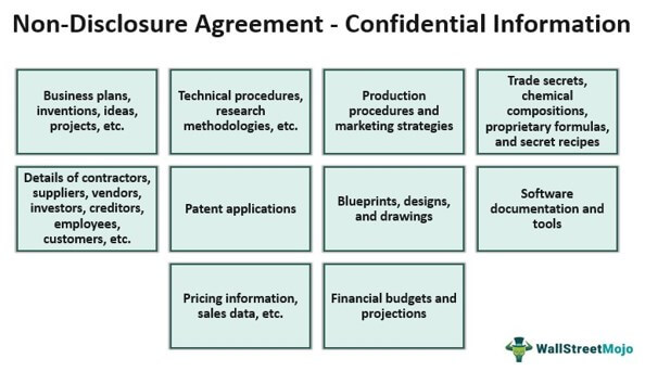 Non-Disclosure Agreement (NDA) - Meaning, Example, How it Works?