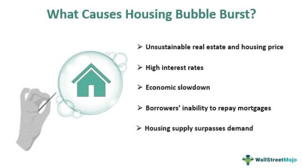 Housing Bubble - Overview (US 2008, Canada, China, Australia)