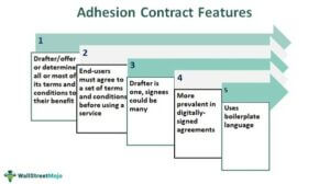 Adhesion Contract - Meaning, Example, Is it Enforceable?