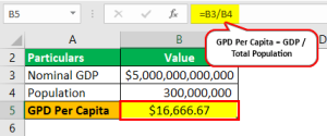 GDP Per Capita - Definition, Formula, Example, Factors