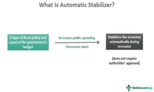 Automatic Stabilizer - Definition, Economics Examples, Impact