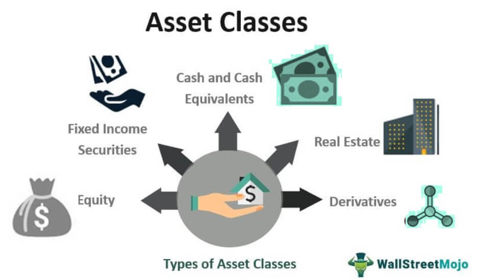 Asset Classes Definition List Types Examples Diversification Asset Classes Definition List Types Examples Diversification