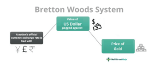Bretton Woods System - Definition, Explained, Collapse, Features