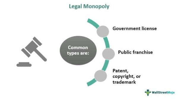 Legal Monopoly - Meaning, Examples, Types, Laws