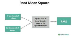 Root Mean Square - Definition, Formula, Calculation, What Is It?