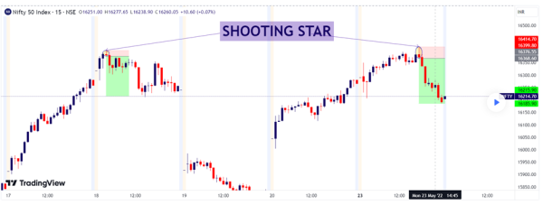 Candlestick - Definition, Explained, Patterns, Chart, Trading