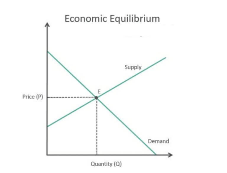 Tax Burden - Meaning, Formula, Calculation, Example