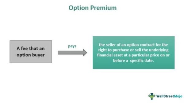Option Premium - What Is It, Explained, Formula, Calculations