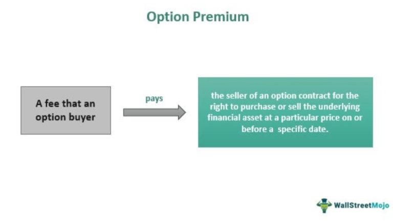 Option Premium - What Is It, Explained, Formula, Calculations
