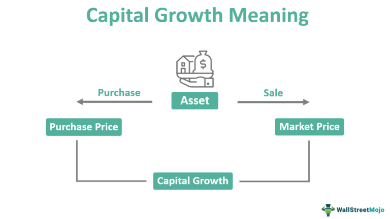 Capital Growth - What Is It, Formula, Example, Calculation