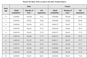 Mortality Table - What Is It, Types, Examples, Importance