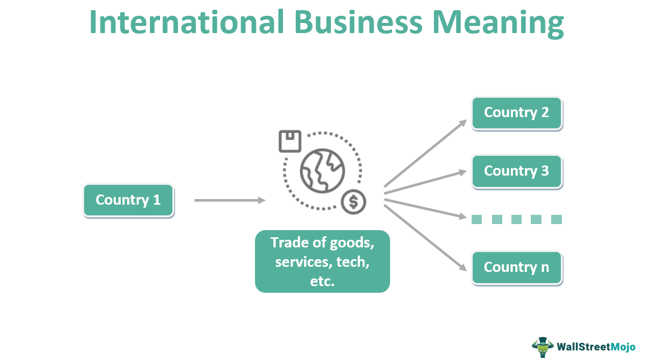 Internationalism Definition Internationalism Definition